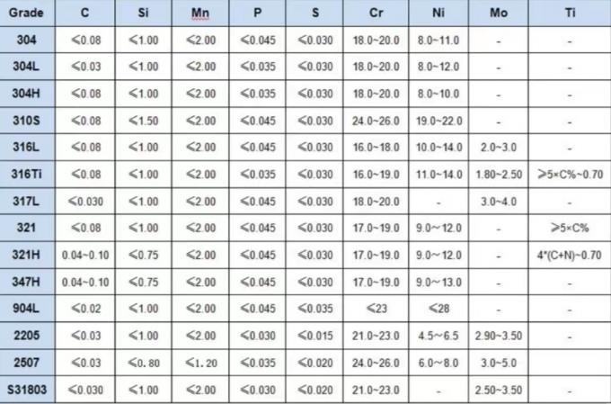 SUS 304 Stainless Steel Plate Mirror 2B 100mm Used For Construction