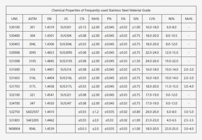 ASTM 316 Stainless Steel Coil Cold Rolled 2B BA Surface For Construction
