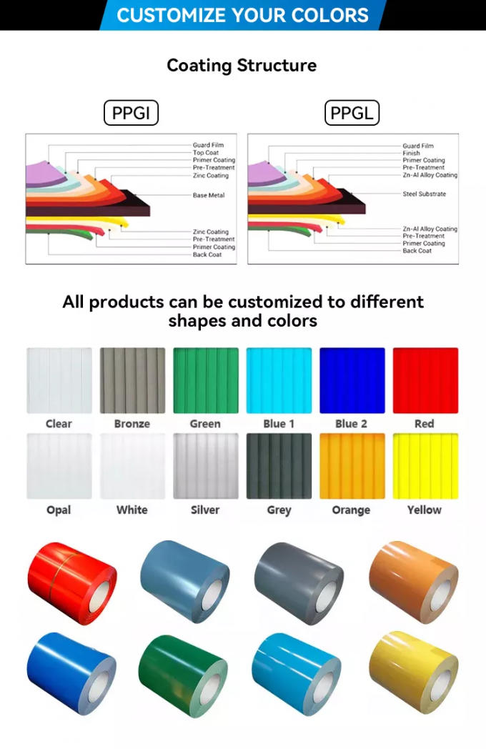 600mm-1250mm Width PPGI Steel Coil Electric Galvanized Color Coated ...