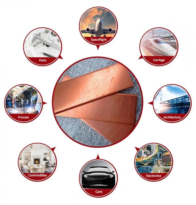 99.9% Pure Copper Alloy Sheet ASTM C10100 C11000 4mm Electrolytic ...